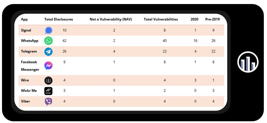 “Secure” E2E Messaging Apps: More Than Meets the Eye – Rants of a deranged squirrel.